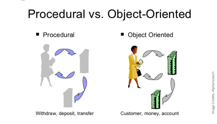 Difference Between Procedural And Object Oriented Programming