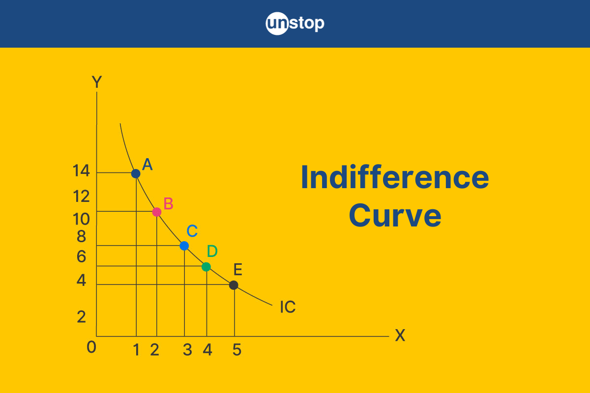 Unstop - Competitions, Quizzes, Hackathons, Scholarships and ...