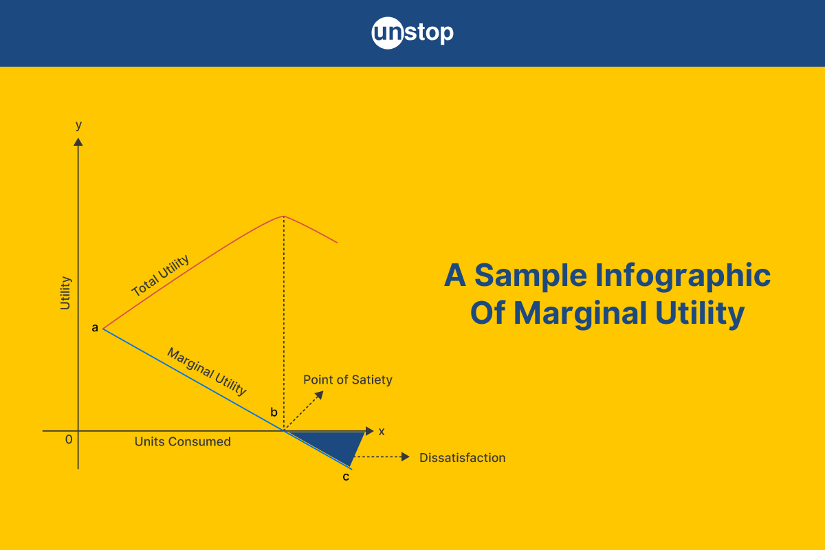 Unstop - Competitions, Quizzes, Hackathons, Scholarships and ...