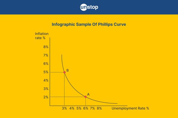 Stagflation Phillips Curve