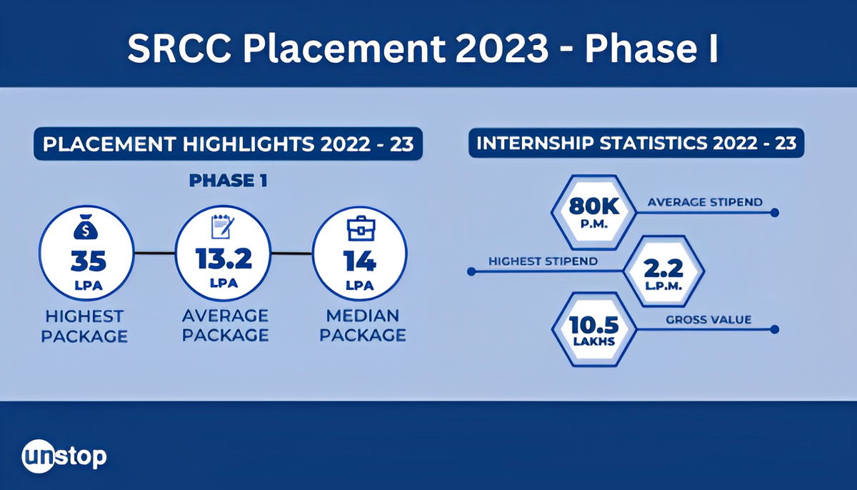 Srcc Placement Report 2023 Key Highlights Unstop
