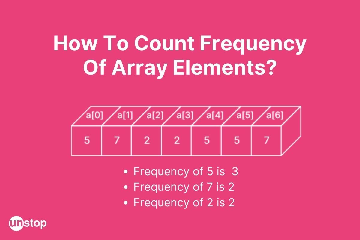 Count Frequency Of Each Element In An Array (+Examples) // Unstop