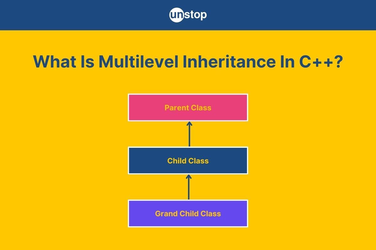 Multilevel Inheritance In C Syntax Uses And More Codes Unstop