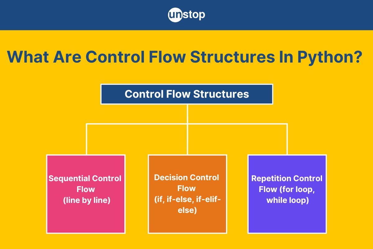 Control Structures In Python Types Uses And Code Examples Unstop