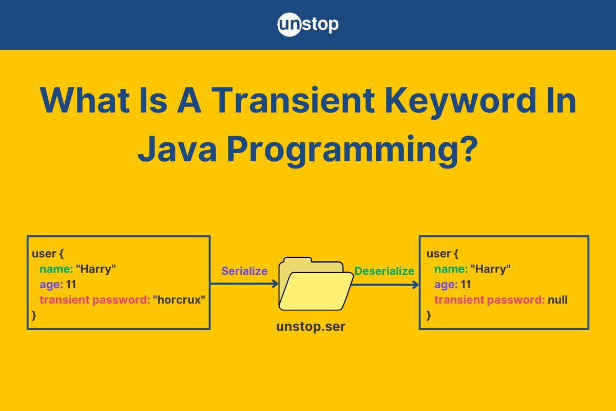 Transient Keyword In Java Syntax Uses And More Examples Unstop