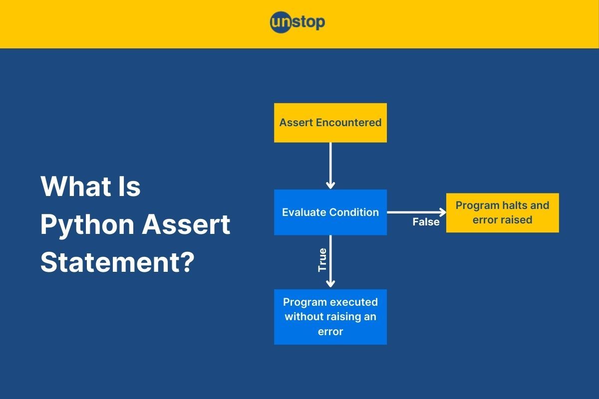 Python Assert Keyword Types Uses Best Practices Codes Unstop
