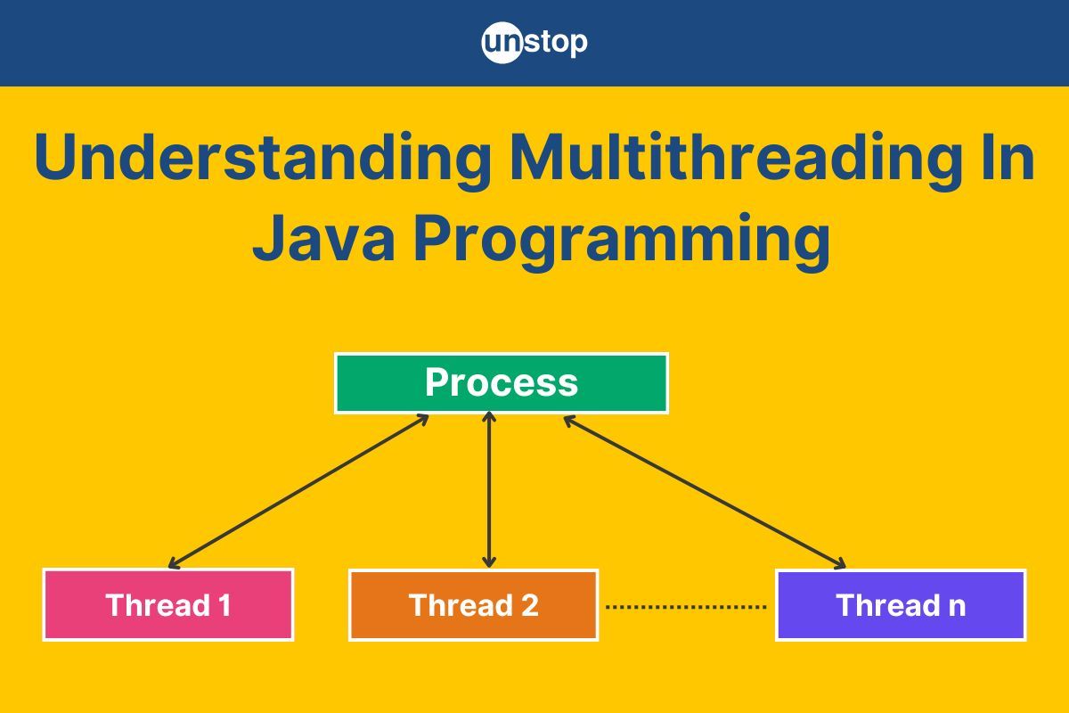 Multithreading In Java - A Complete Guide With Code Examples // Unstop Multithreading In Java - A Complete Guide With Code Examples // Unstop