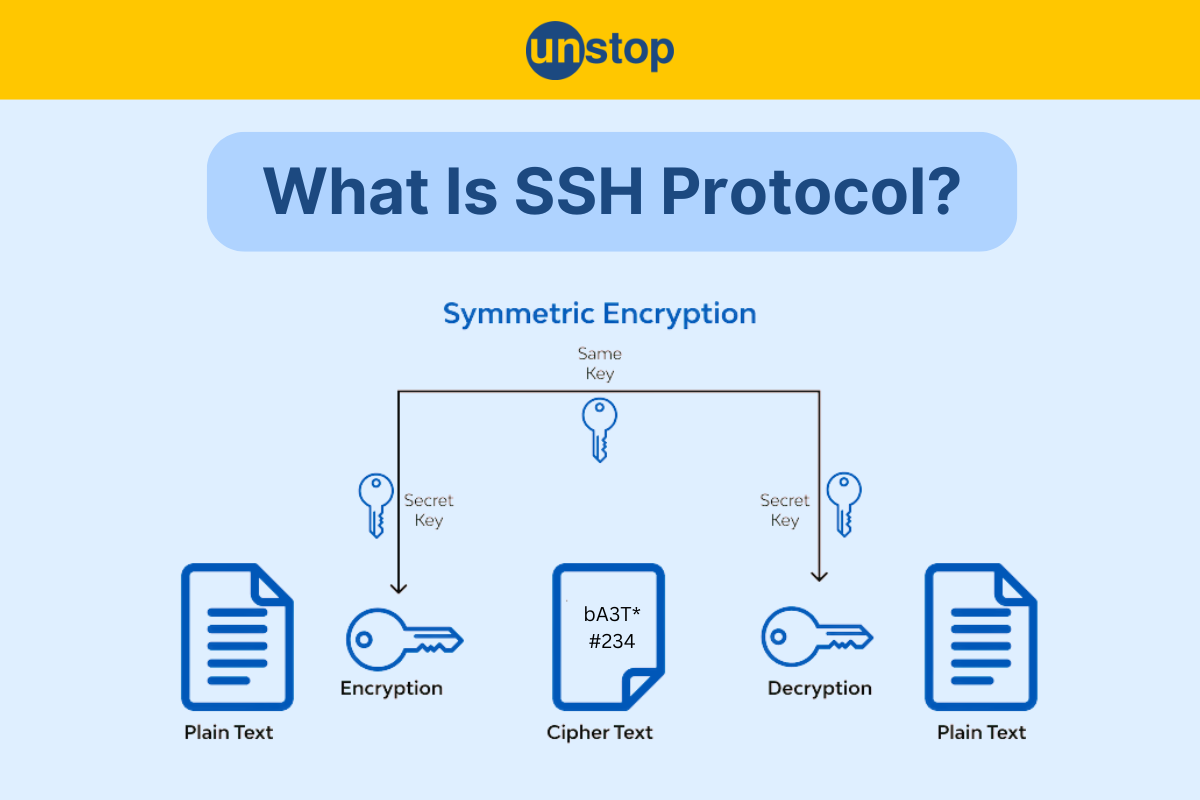 Understanding SSH - The Secure Shell Protocol // Unstop