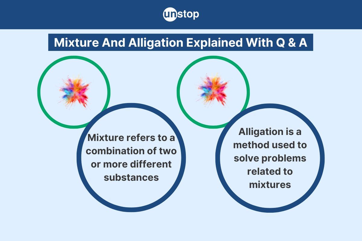 Unstop - Competitions, Quizzes, Hackathons, Scholarships and ...