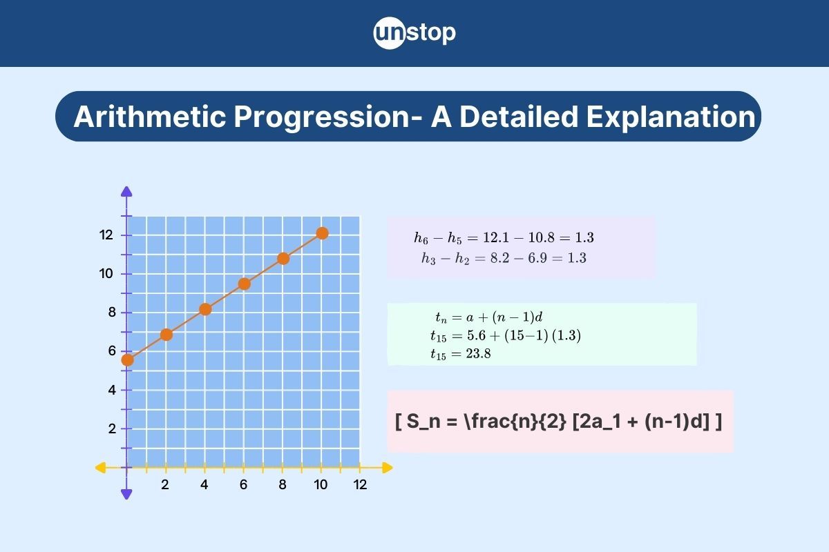 Unstop - Competitions, Quizzes, Hackathons, Scholarships and ...