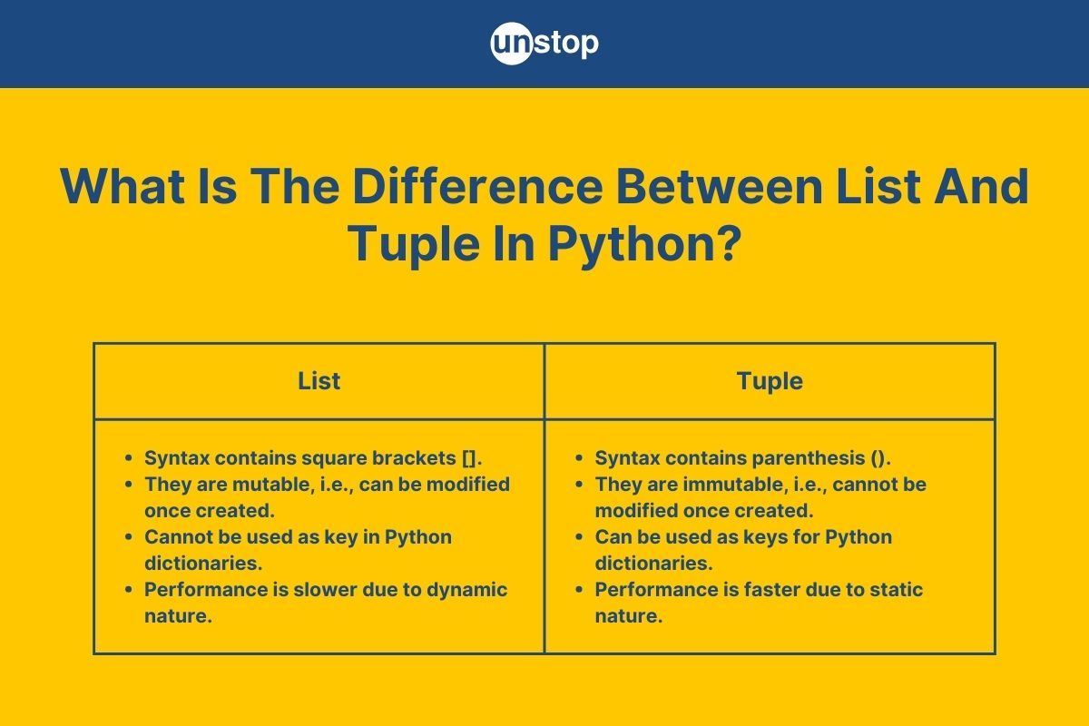 15 Differences Between List And Tuple In Python Simplified // Unstop