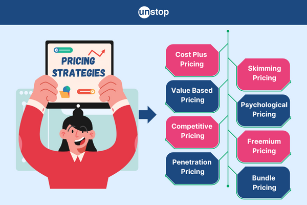 prestige pricing involves