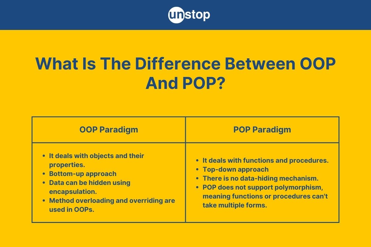 OOP vs POP Differences Definitions Examples Unstop