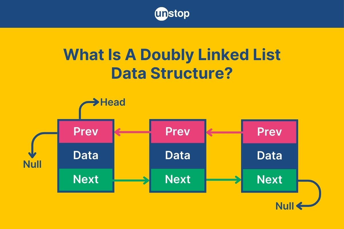 Doubly Linked List Data Structure | All Operations (+Codes) // Unstop
