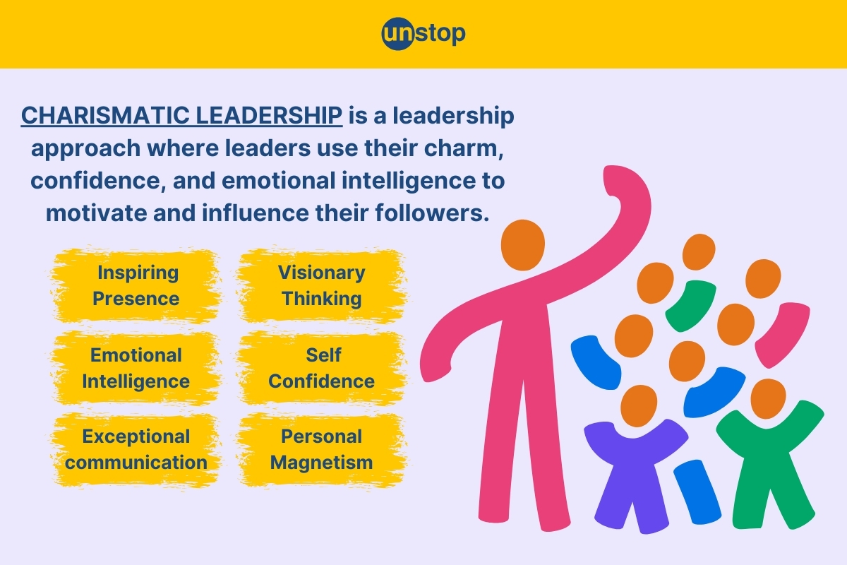 Charismatic Leadership Theory