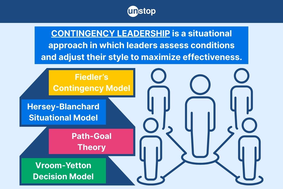 Contingency Theory of Leadership: Get Detailed Explanation Here // Unstop Contingency Theory of Leadership: Get Detailed Explanation Here // Unstop