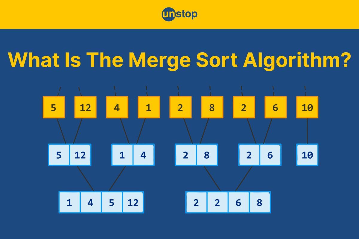 Merge Sort Algorithm Working Uses And More Examples Unstop