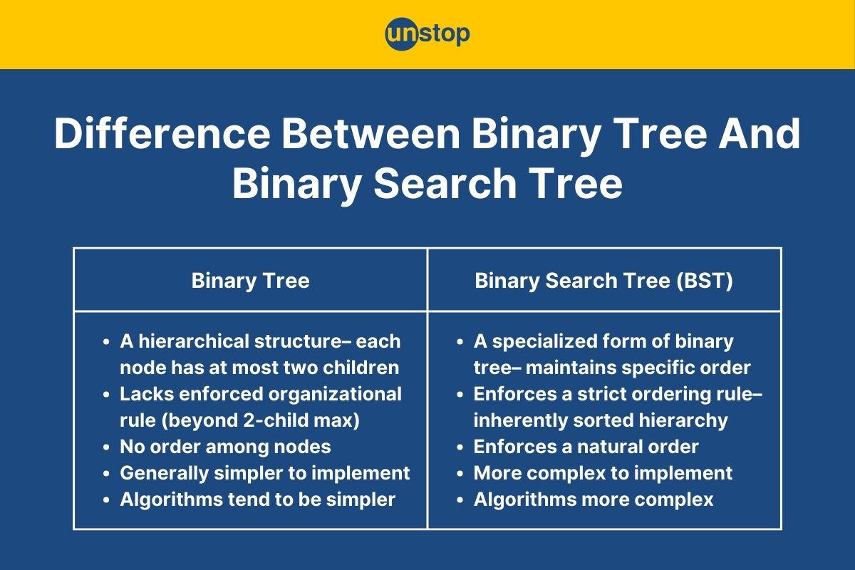 12 Differences Between Binary Tree And Binary Search Tree // Unstop