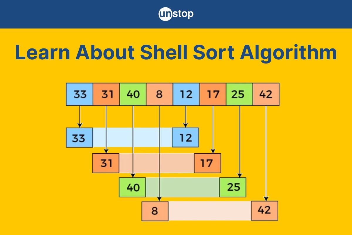 Shell Sort Algorithm In Data Structures With Code Examples Unstop