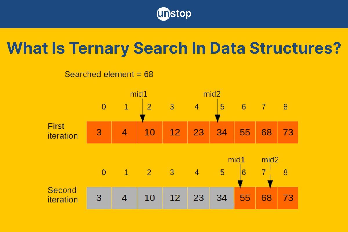 Learn About Ternary Search In Data Structures With Examples Unstop