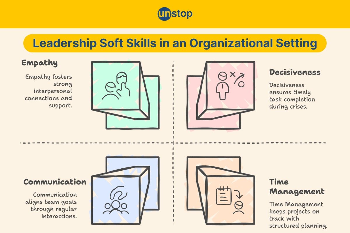 Top 18 Leadership Soft Skills for Effective Leaders // Unstop