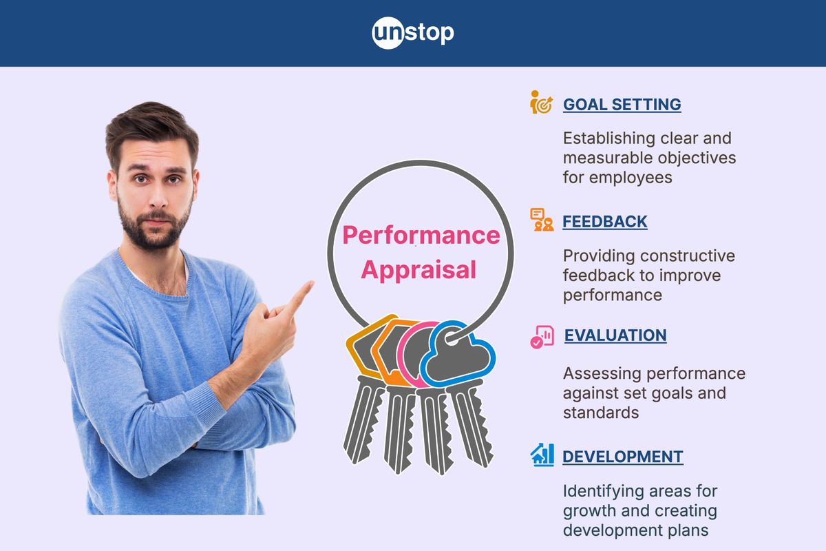 Performance Appraisal Meaning Types Methods And Benefits Unstop