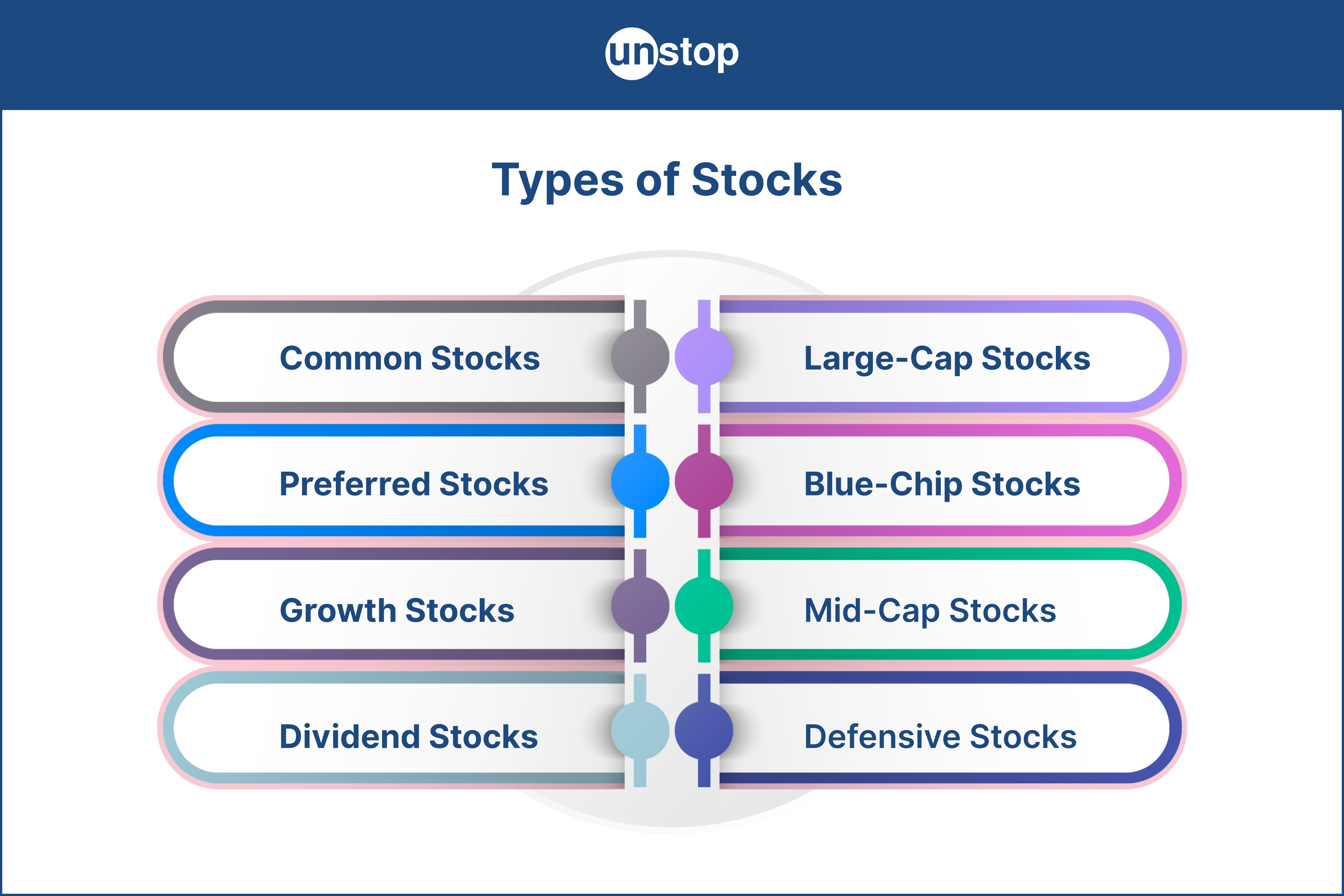 shares different types