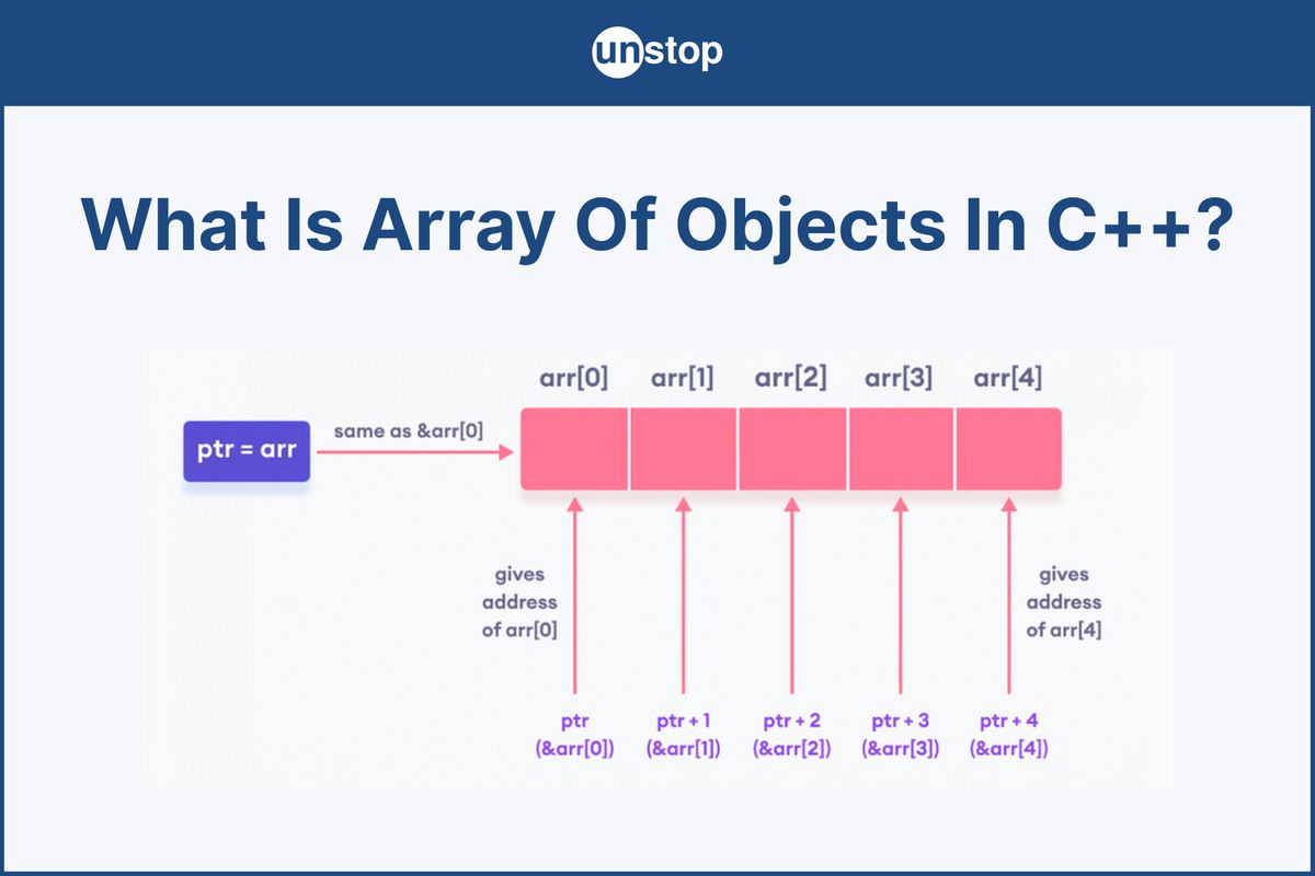 Array Of Objects In C Declare And Initialise Examples Unstop
