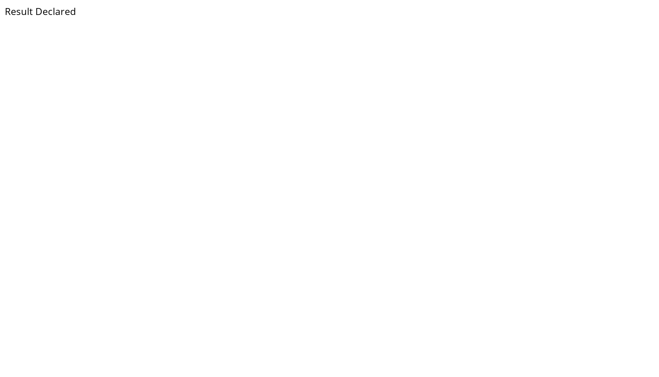 Results Declared For General Awareness Quiz Quiz Round 42482 results-declared-for-general-awareness-quiz-quiz-round-42482