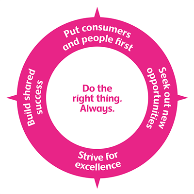 Unstop - Competitions, Quizzes, Hackathons, Scholarships and ...