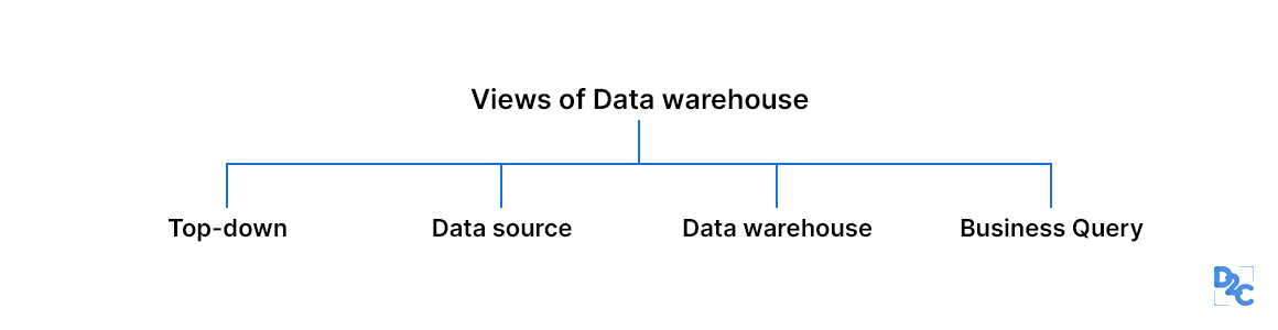 Understanding Characteristics Of Data Warehouse // Unstop (formerly ... Understanding Characteristics Of Data Warehouse // Unstop (formerly ...