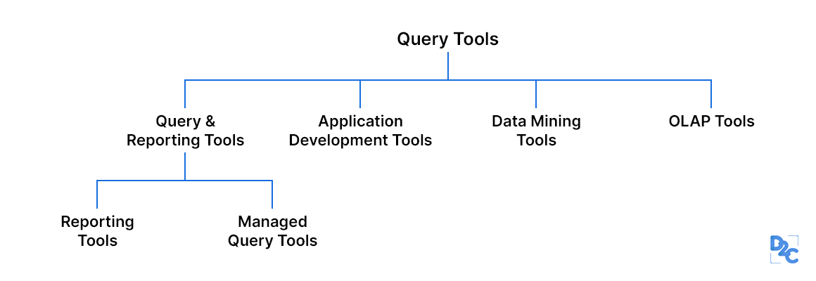 Understanding Characteristics Of Data Warehouse // Unstop (formerly ... Understanding Characteristics Of Data Warehouse // Unstop (formerly ...