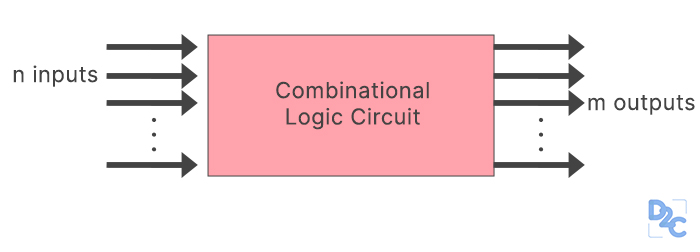 Difference Between Combinational And Sequential Circuit Unstop Difference Between Combinational And Sequential Circuit Unstop