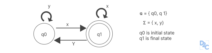 Difference Between DFA And NFA Explained! // Unstop (formerly Dare2Compete)