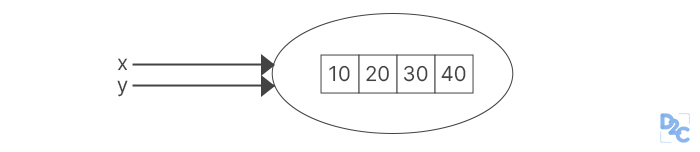 Top Key Difference Between Lists And Tuples In Python in 2023 // Unstop ...