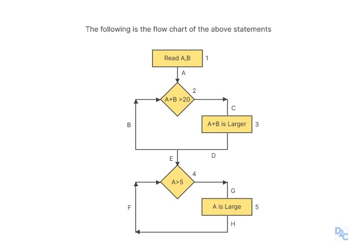 Structural Testing // Unstop (formerly Dare2Compete)