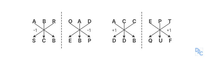 Unstop - Competitions, Quizzes, Hackathons, Scholarships and ...