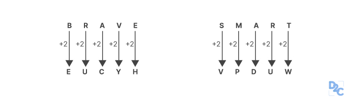 Unstop - Competitions, Quizzes, Hackathons, Scholarships and ...