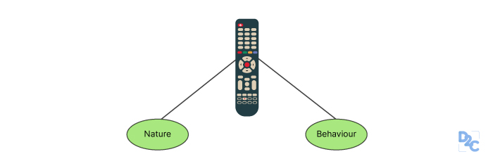 What Is Object Oriented Programming? // Unstop (formerly Dare2Compete)
