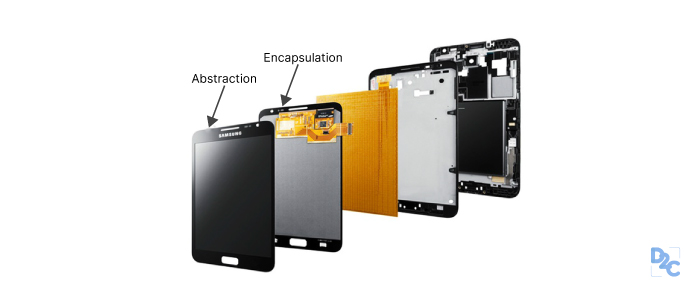 What Is Object Oriented Programming? // Unstop (formerly Dare2Compete)