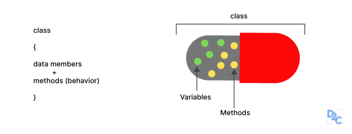 What Is Object Oriented Programming? // Unstop (formerly Dare2Compete)