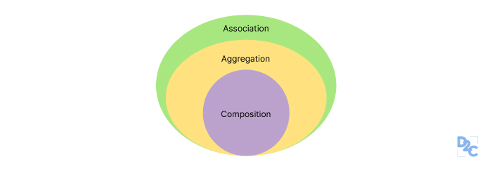 What Is Object Oriented Programming? // Unstop (formerly Dare2Compete)