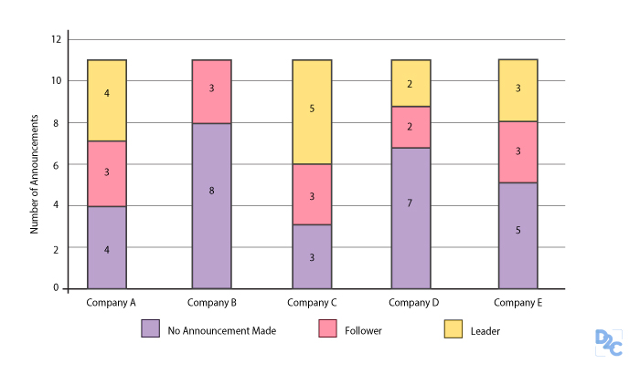 Unstop - Competitions, Quizzes, Hackathons, Scholarships and ...
