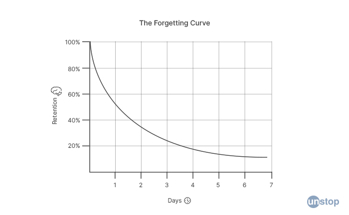 Unstop - Competitions, Quizzes, Hackathons, Scholarships and ...