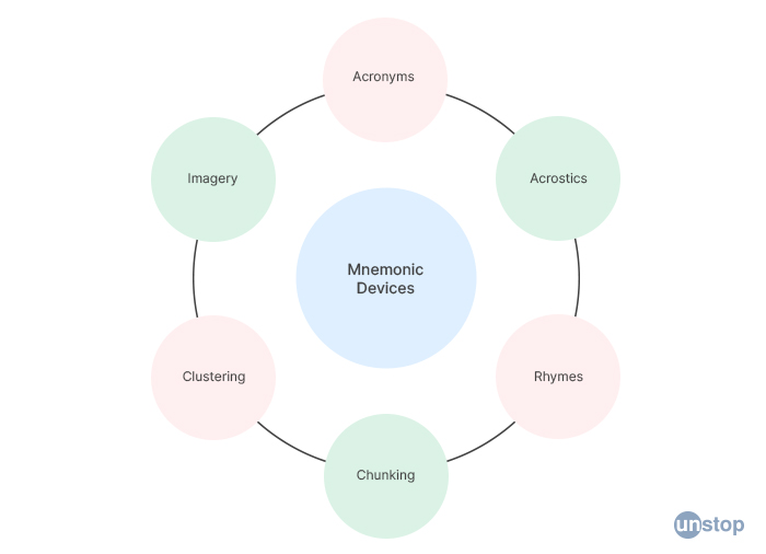 How To Study For Exams: Tips, Scientific Tactics, More! // Unstop ...
