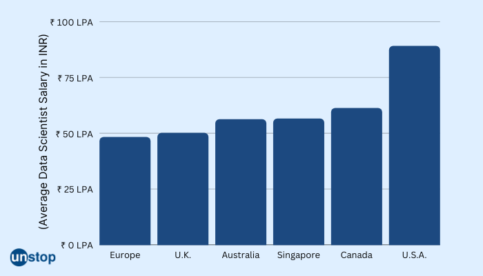 Data Scientist Salary In India 2023: A Complete Analysis // Unstop ...