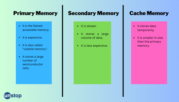 Unstop - Competitions, Quizzes, Hackathons, Scholarships and ...