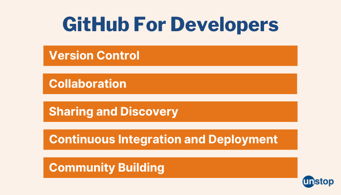 Unstop - Competitions, Quizzes, Hackathons, Scholarships and ...