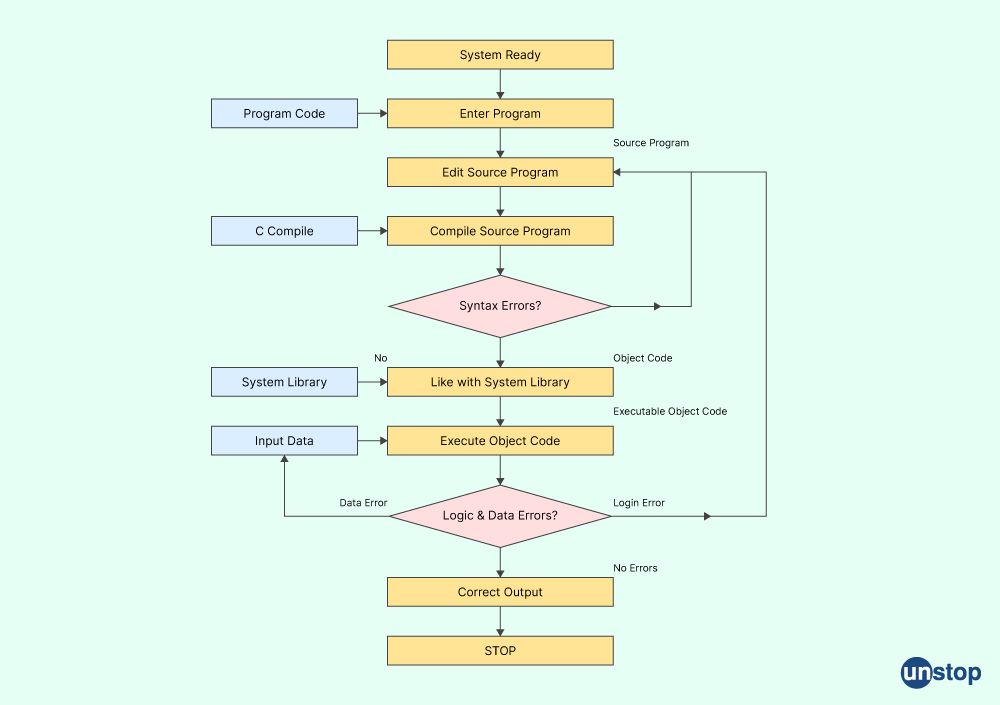 Unstop - Competitions, Quizzes, Hackathons, Scholarships and ...