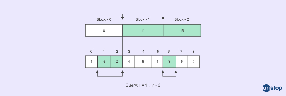Unstop - Competitions, Quizzes, Hackathons, Scholarships and ...